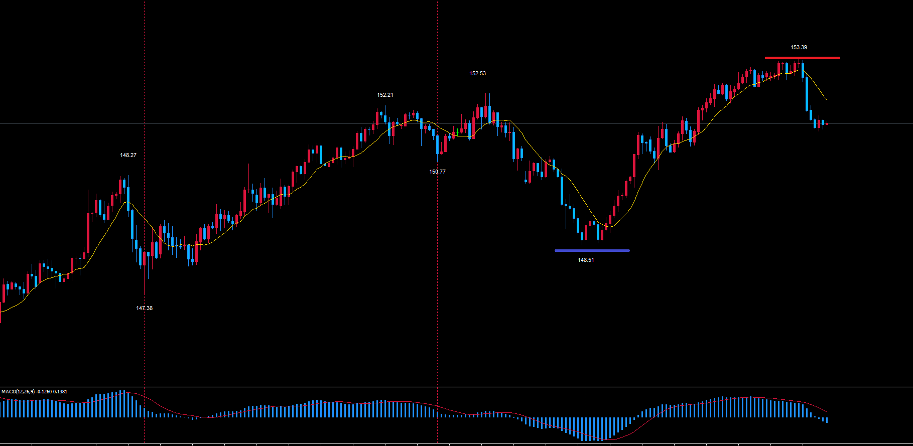 ポンド円 相場分析 - MIND TRADE FX