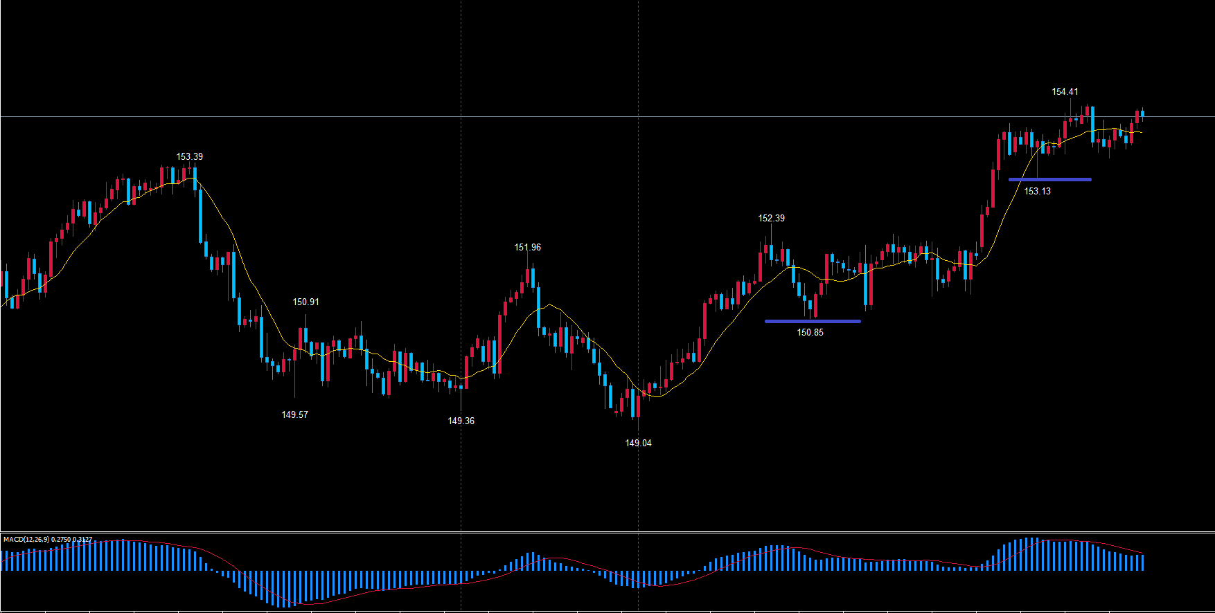 ポンド円 相場分析 - MIND TRADE FX