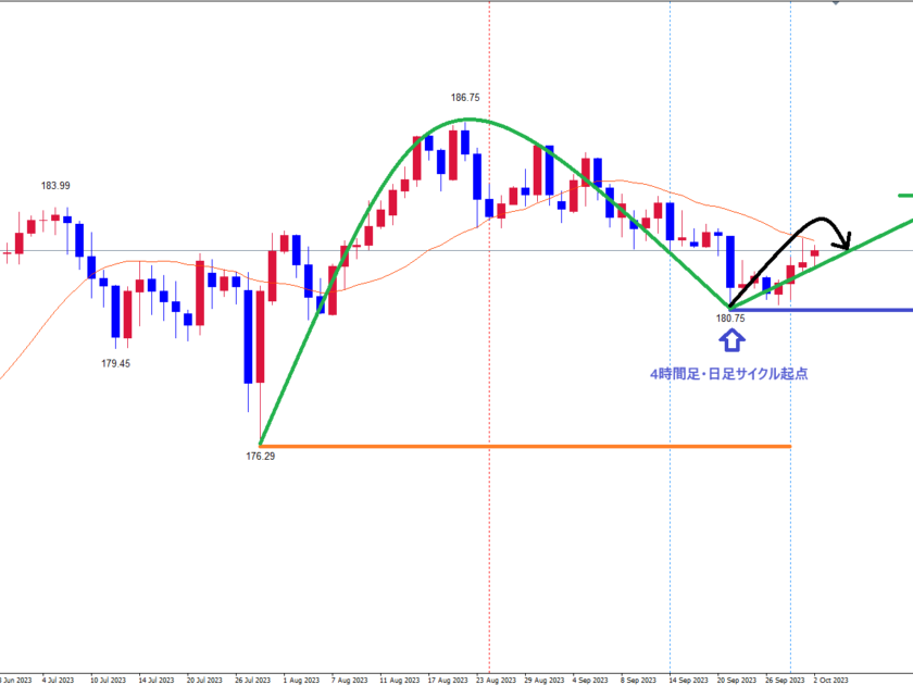 MIND TRADE FX - FXで人生を豊かに