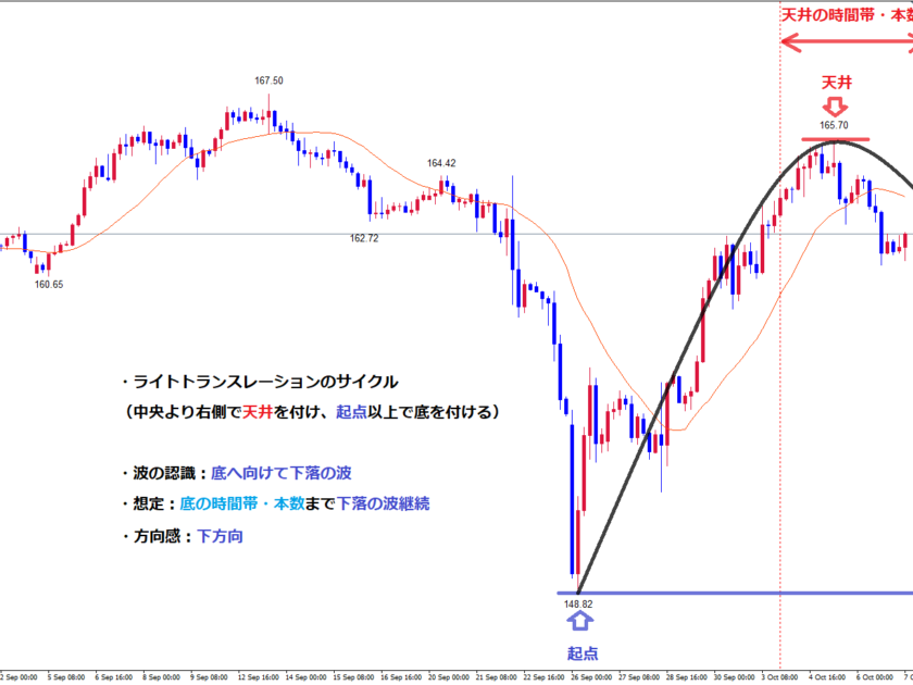MIND TRADE FX - FXで人生を豊かに